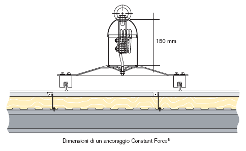 Dispositivo di protezione individuale per tetti CONSTANT FORCE® POST ...